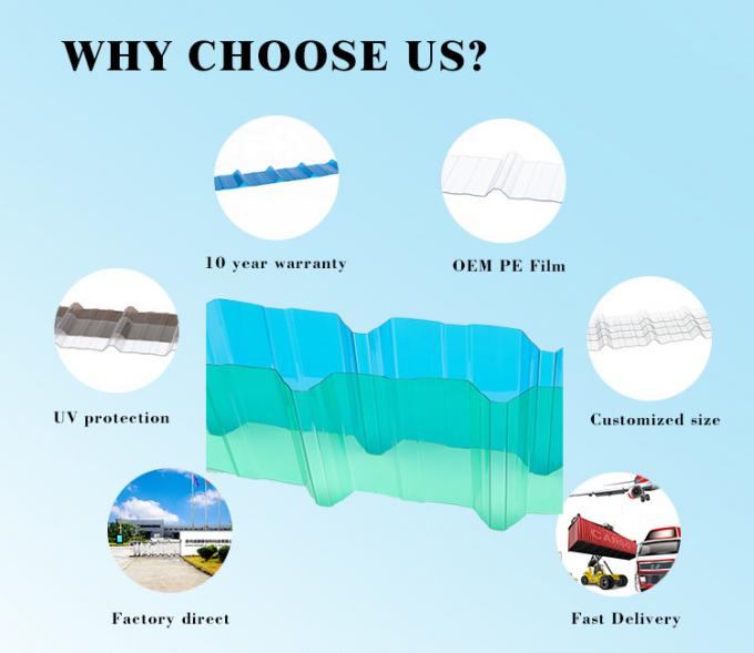 Stormproof Corrugated Polycarbonate Sheets Translucent Plastic Roof ...
