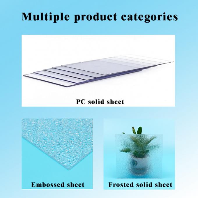 10 Mil 20 Mil 2.5 Mm Transparent Pvc Clear Plastic Sheet